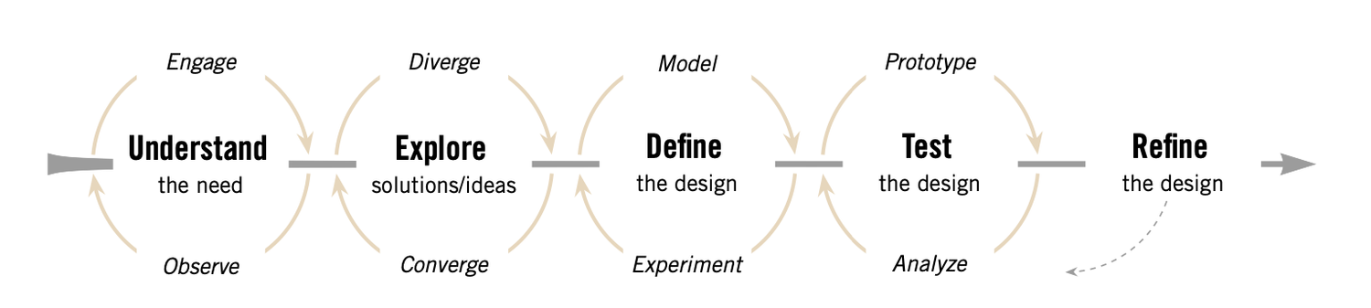 Ideation Techniques: Brainstorming — The BYU Design Review