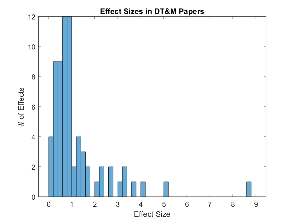 How Many Samples Do I Need? Determining Sample Size for Statistically ...