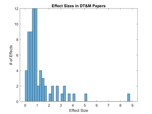 How Many Samples Do I Need? Determining Sample Size for Statistically ...