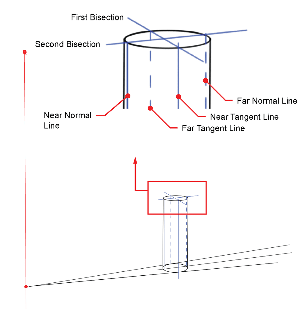 Learn to Sketch: Shading and Shadowing Cylinders — The BYU Design Review