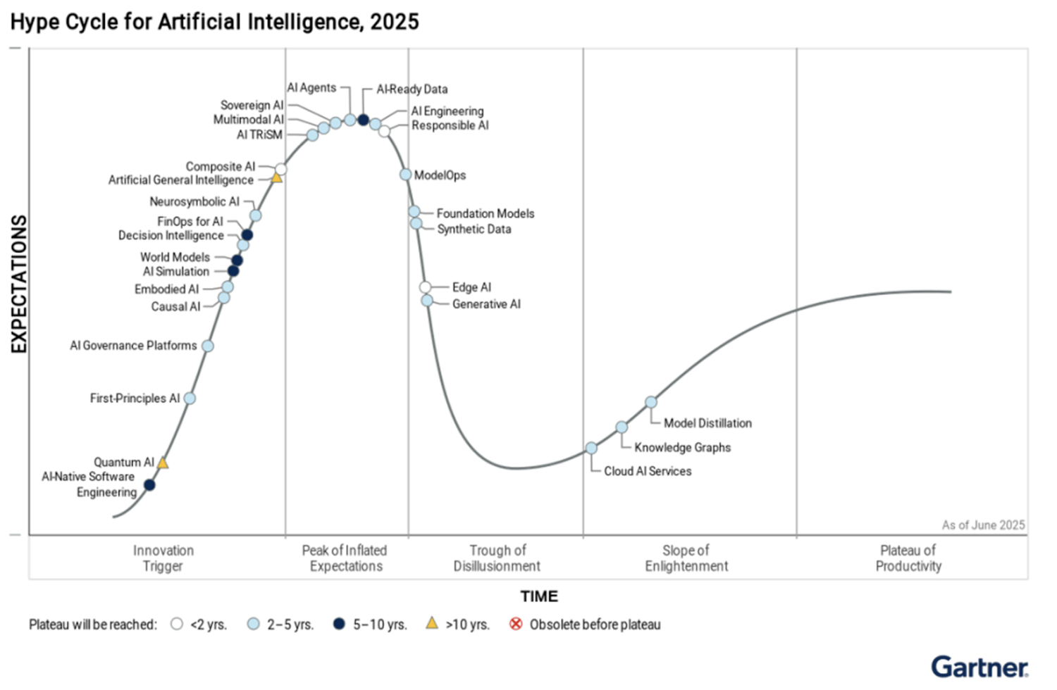 Exploring the Hype Cycle of AI — The BYU Design Review