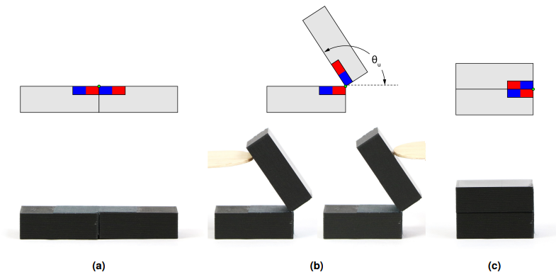 The Magic of Magnets in Mechanical Design — The BYU Design Review