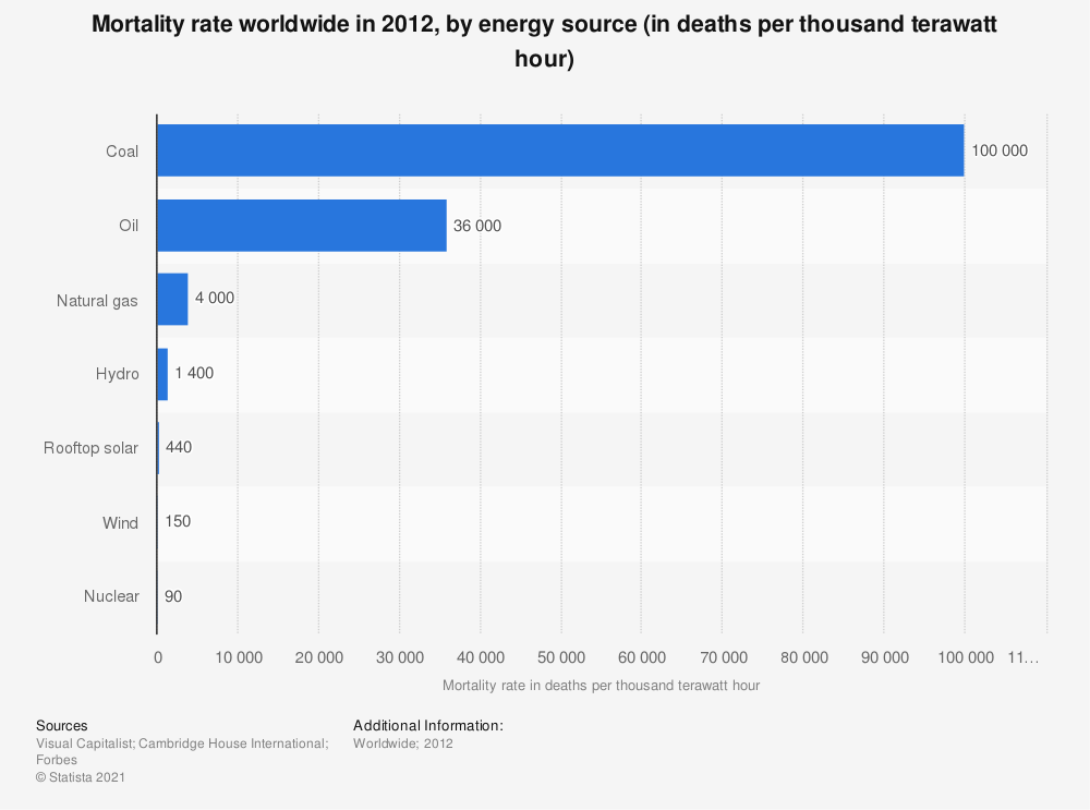 Nuclear Power: Actuarial Versus Perceived Risks — The BYU Design Review
