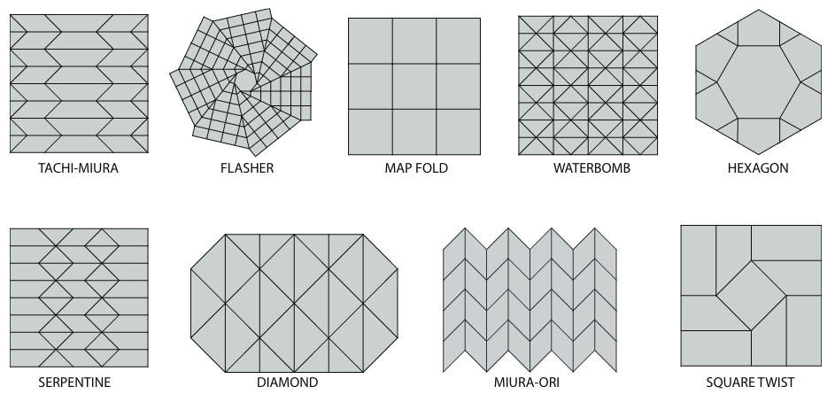 Beyond Paper: How to Make Origami Out of Thick Materials — The BYU ...