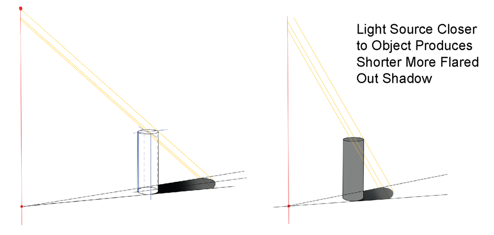 Learn to Sketch: Shading and Shadowing Cylinders — The BYU Design Review
