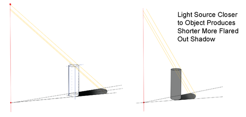 Learn to Sketch: Shading and Shadowing Cylinders — The BYU Design Review