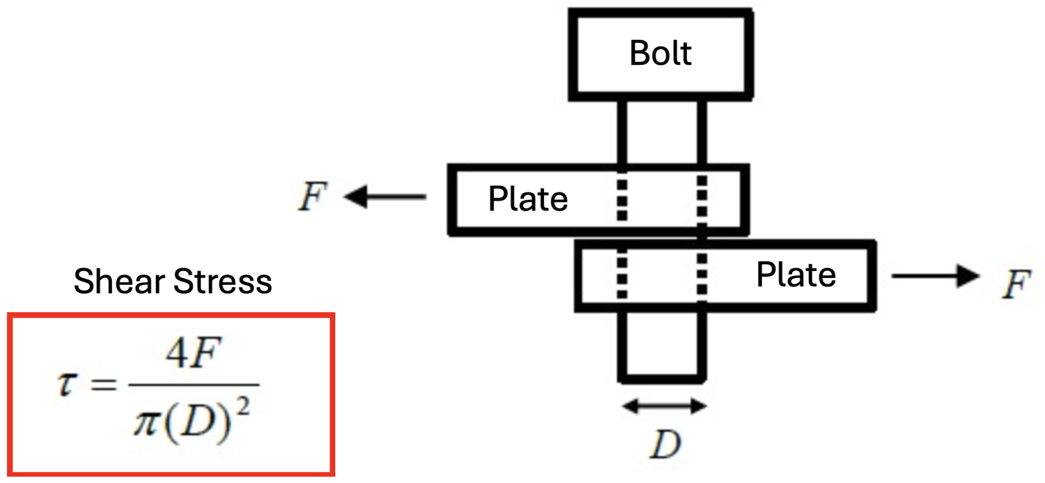 The Best Approximation of Pi — The BYU Design Review