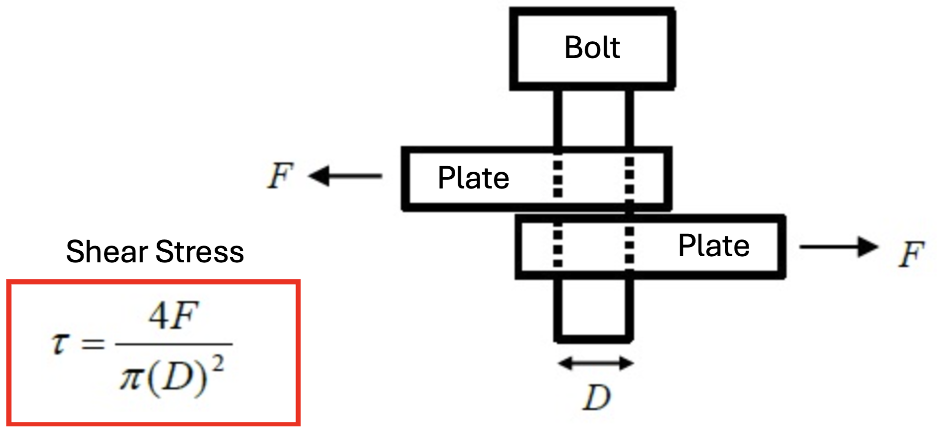The Best Approximation of Pi — The BYU Design Review