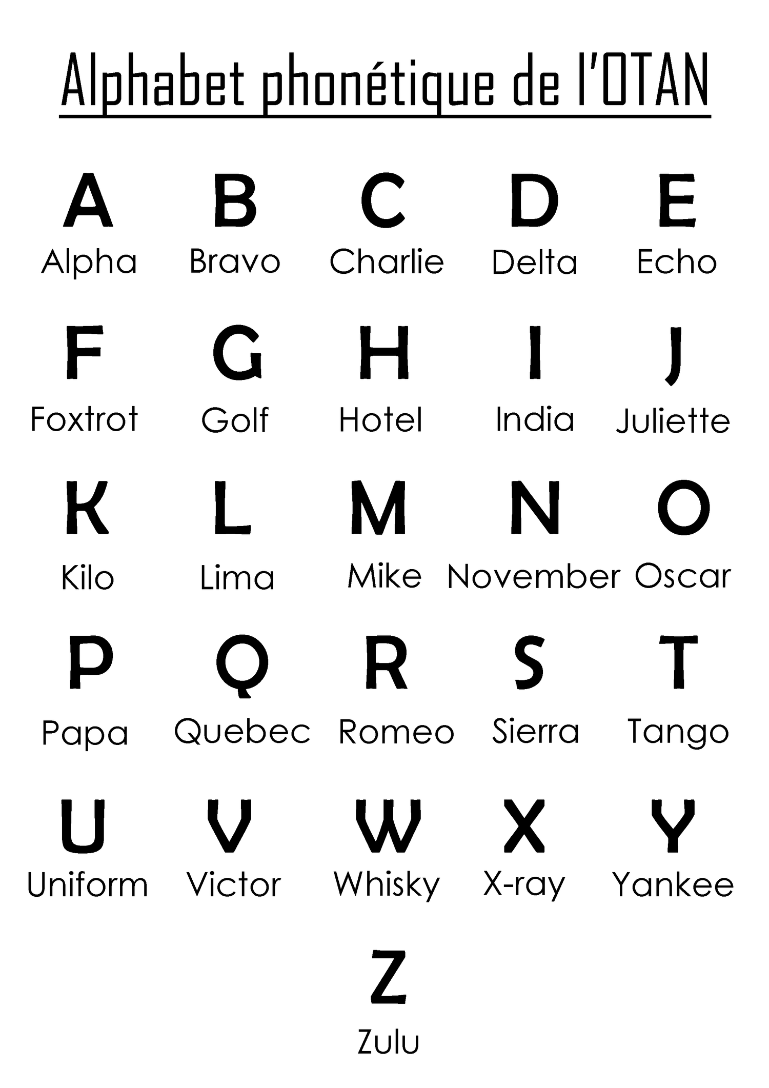 Alfa, Bravo, Charlie, and the Phonetic Alphabet — The BYU Design Review