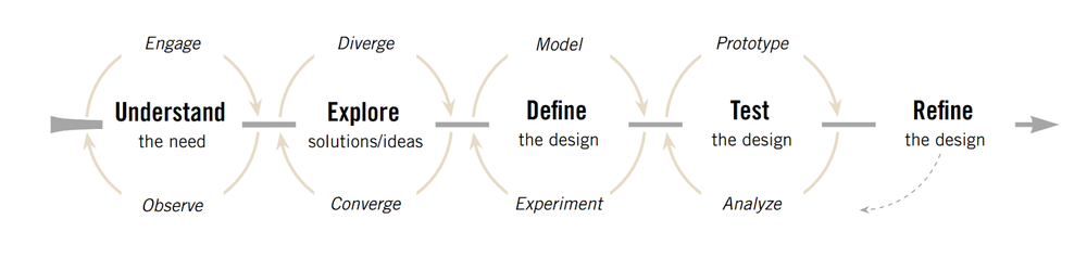 Five Design Principles from Pi — The BYU Design Review