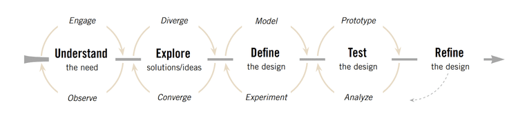 Five Design Principles from Pi — The BYU Design Review