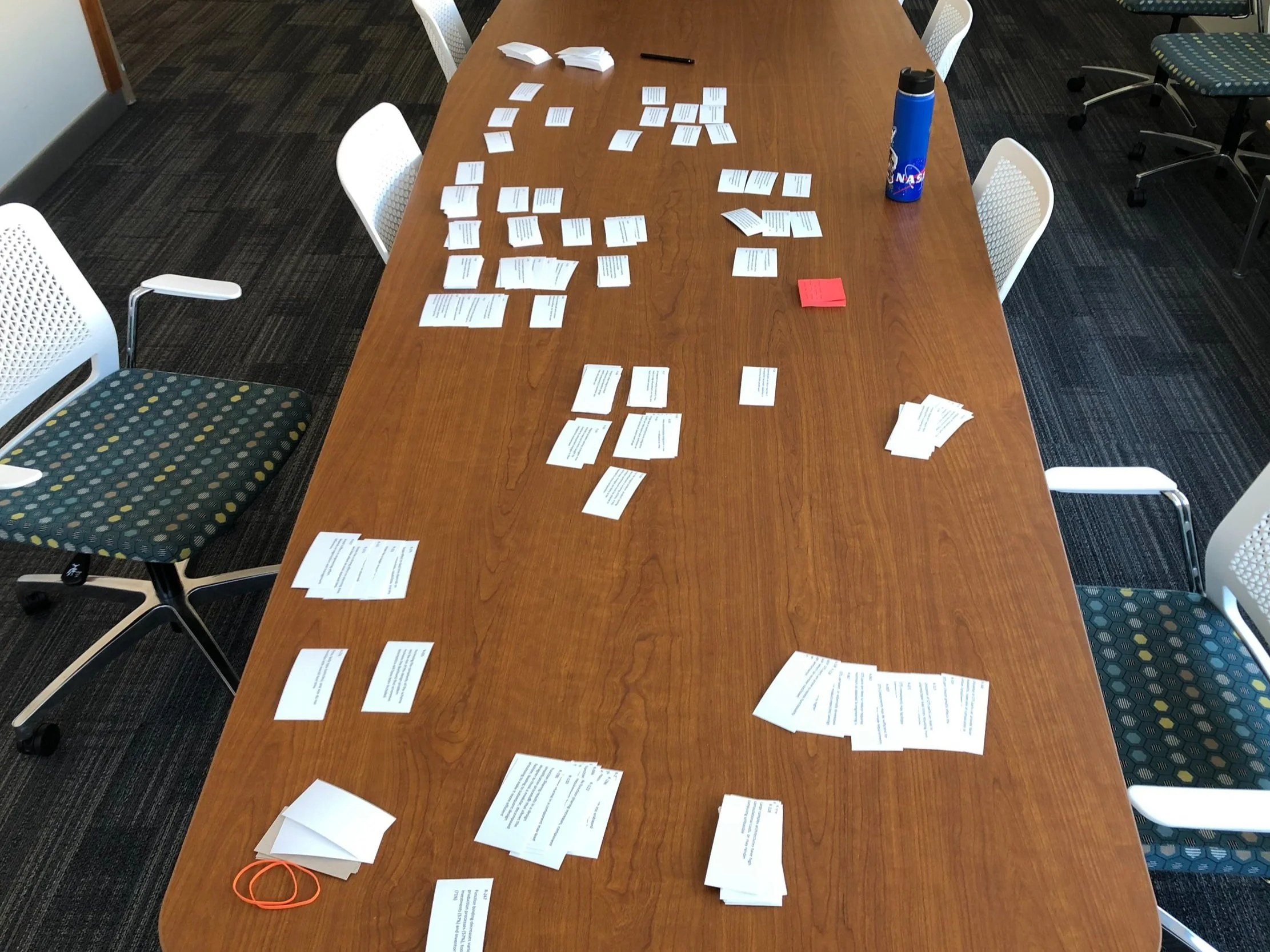 Ideation Techniques: Affinity Mapping — The BYU Design Review