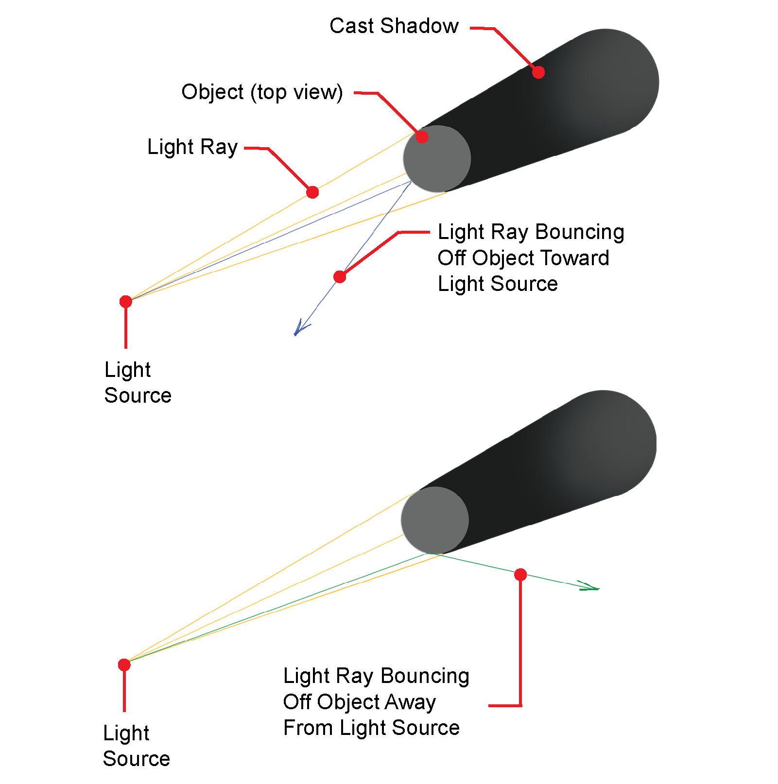 Learn to Sketch: Shading and Shadowing Cylinders — The BYU Design Review