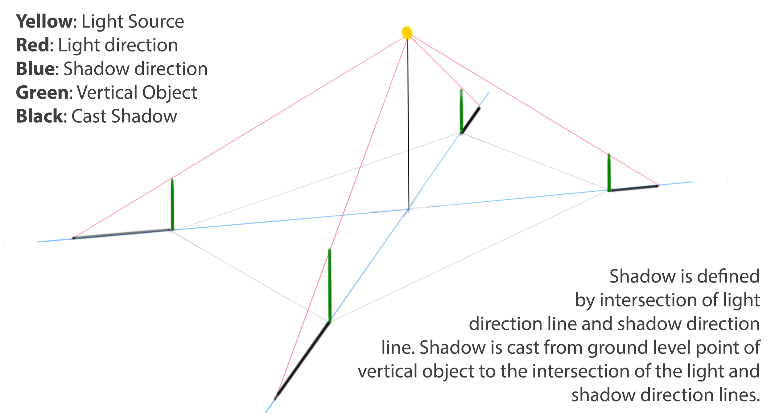 Bring Your Sketches to Life with Simple Shading and Shadow — The BYU ...