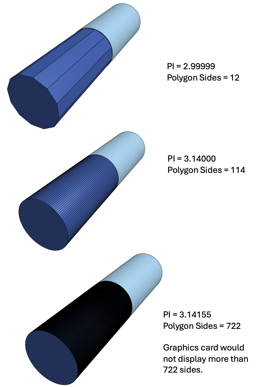 The Best Approximation of Pi — The BYU Design Review