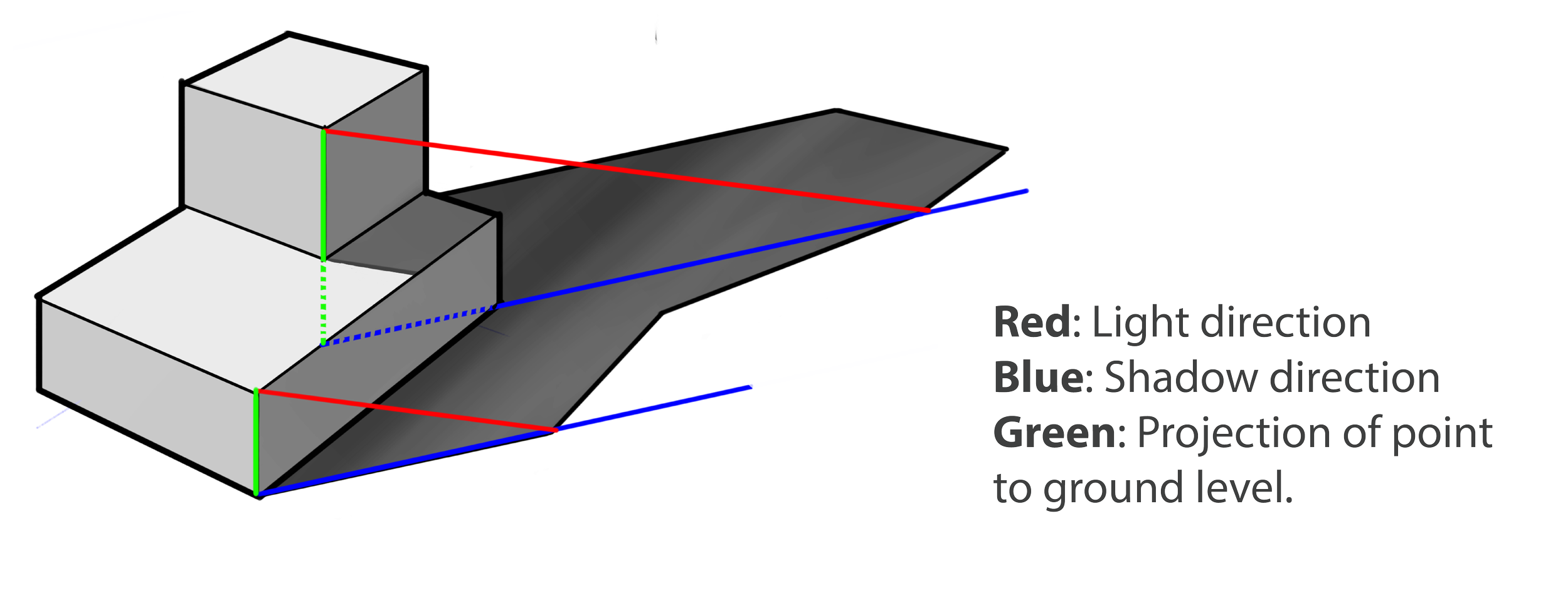 Bring Your Sketches to Life with Simple Shading and Shadow — The BYU ...