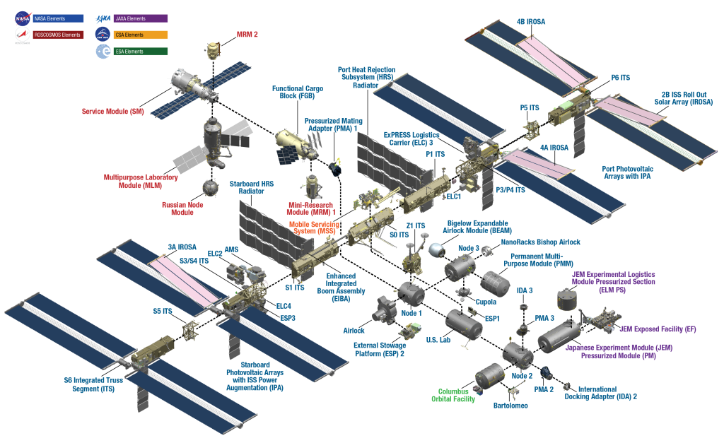 Design of the ISS — The BYU Design Review