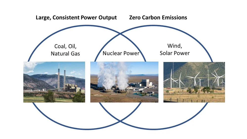 Nuclear Power: Actuarial Versus Perceived Risks — The BYU Design Review