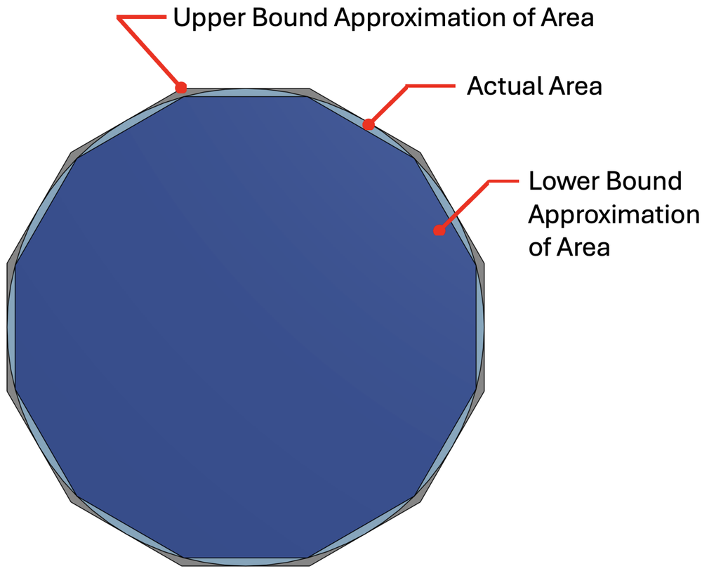 The Best Approximation of Pi — The BYU Design Review