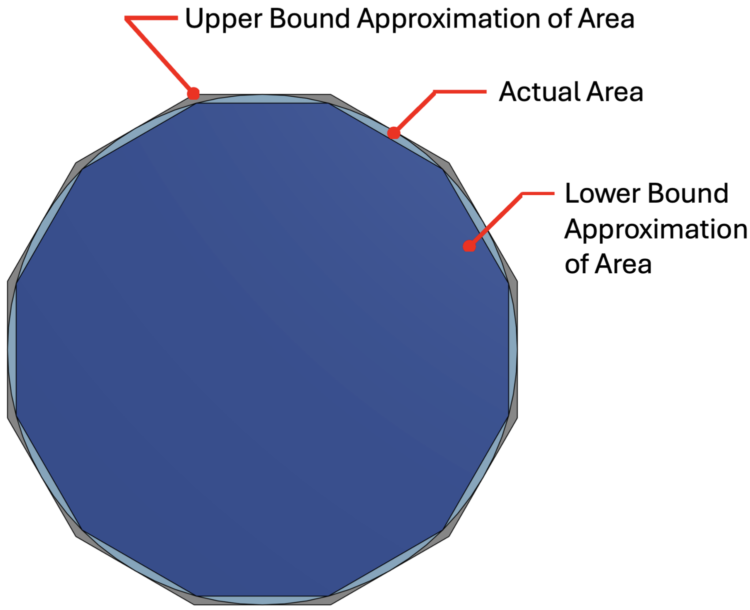 The Best Approximation of Pi — The BYU Design Review