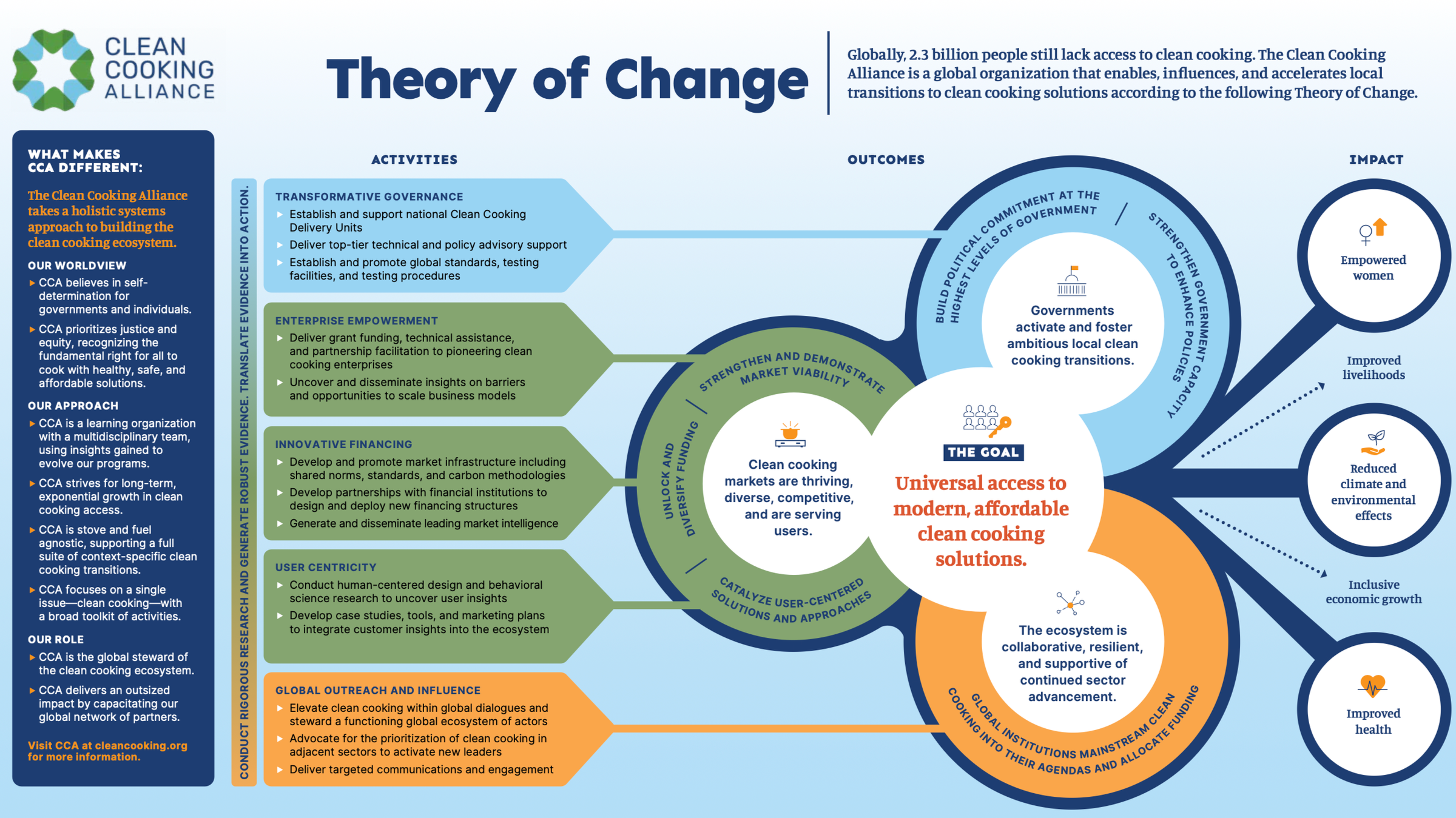 Theory of Change: A Path to Positive Social Impact for Engineers — The ...