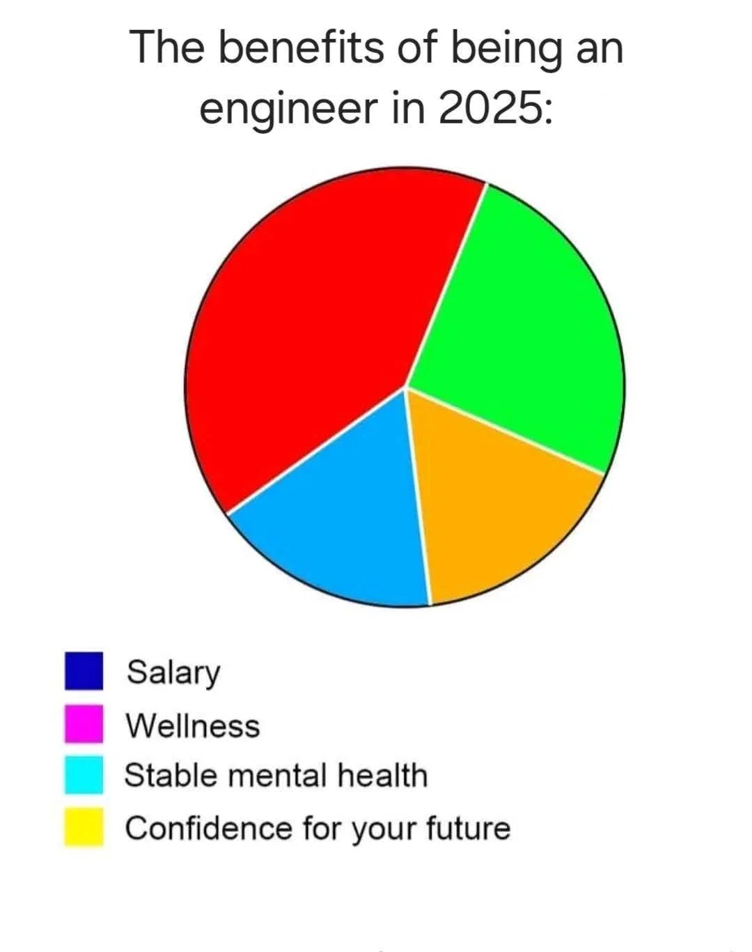 Our Favorite Engineering Memes — The BYU Design Review