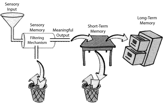 Writing Professional Articles: Developing Your Writing — The BYU Design ...