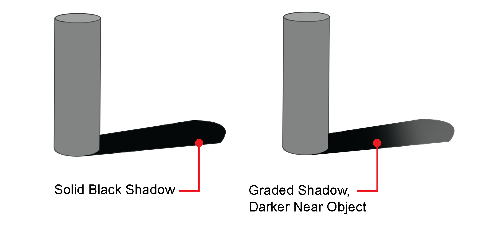 Learn to Sketch: Shading and Shadowing Cylinders — The BYU Design Review