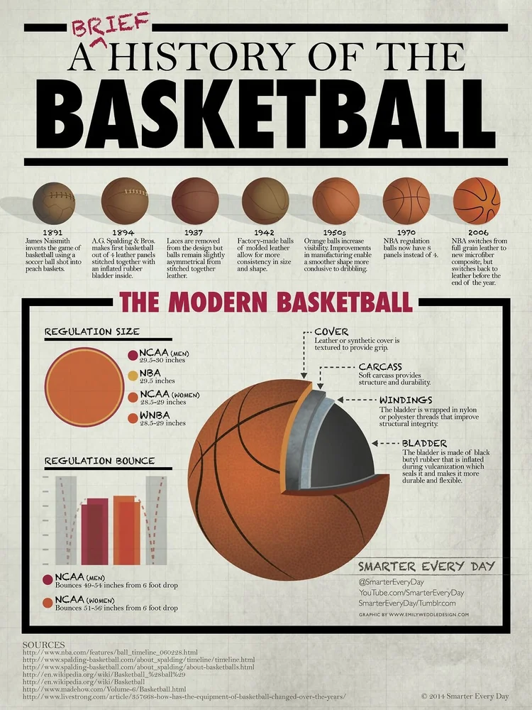 Good Design: Wilson Airless Gen1 Basketball — The BYU Design Review