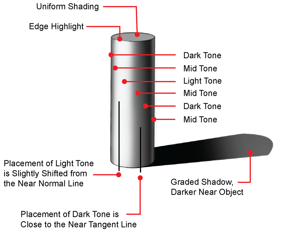 Learn to Sketch: Shading and Shadowing Cylinders — The BYU Design Review