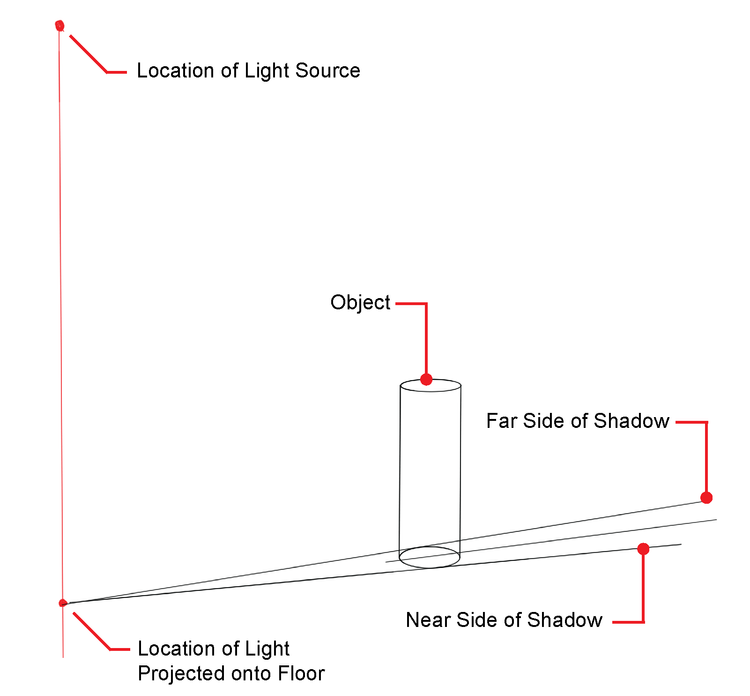 Learn to Sketch: Shading and Shadowing Cylinders — The BYU Design Review