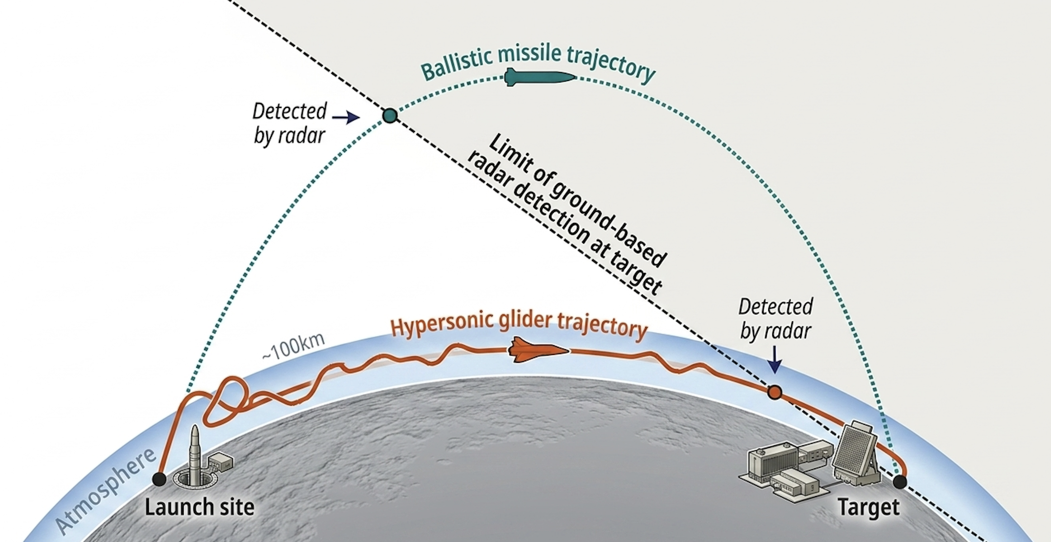 Explained: Design Challenges of Hypersonic Missiles — The BYU Design Review