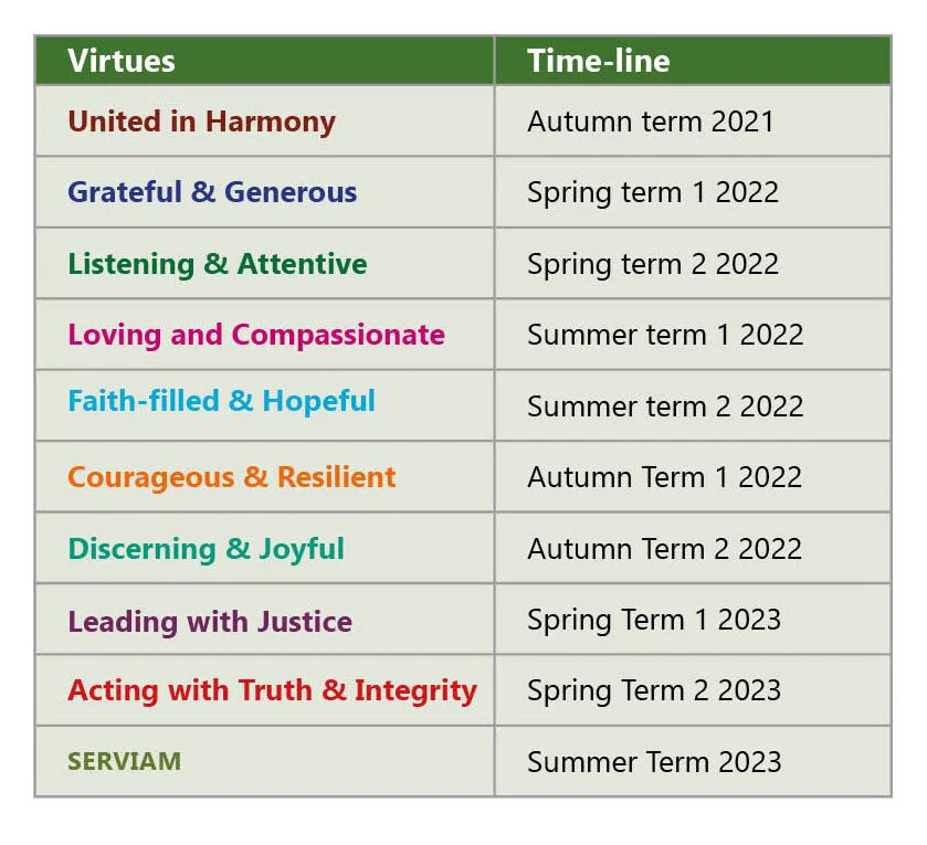 Overview | Ursuline Education Community