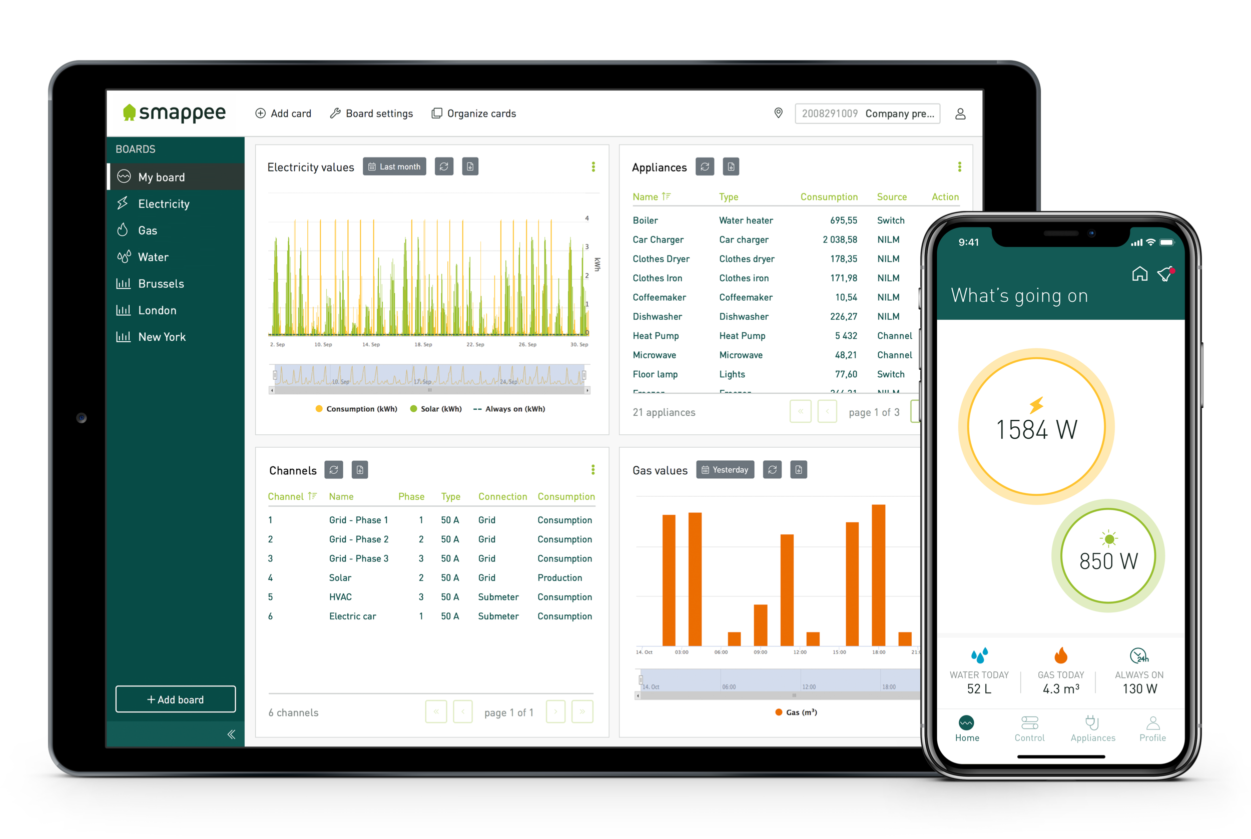 smappee dashboard — RNM