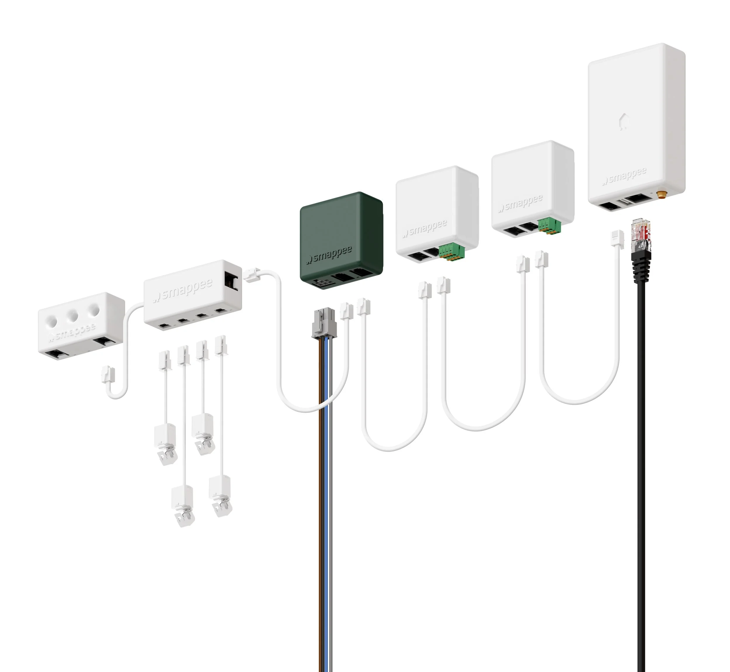 smappee infrastructure — RNM