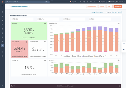 The Complete Guide to HubSpot Reporting for Sales Teams | Dear Lucy ...