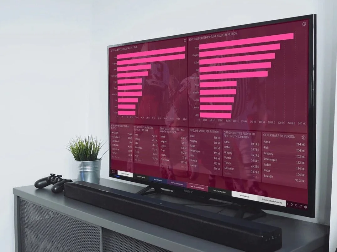 Sales dashboards for TV and info screens — Dear Lucy