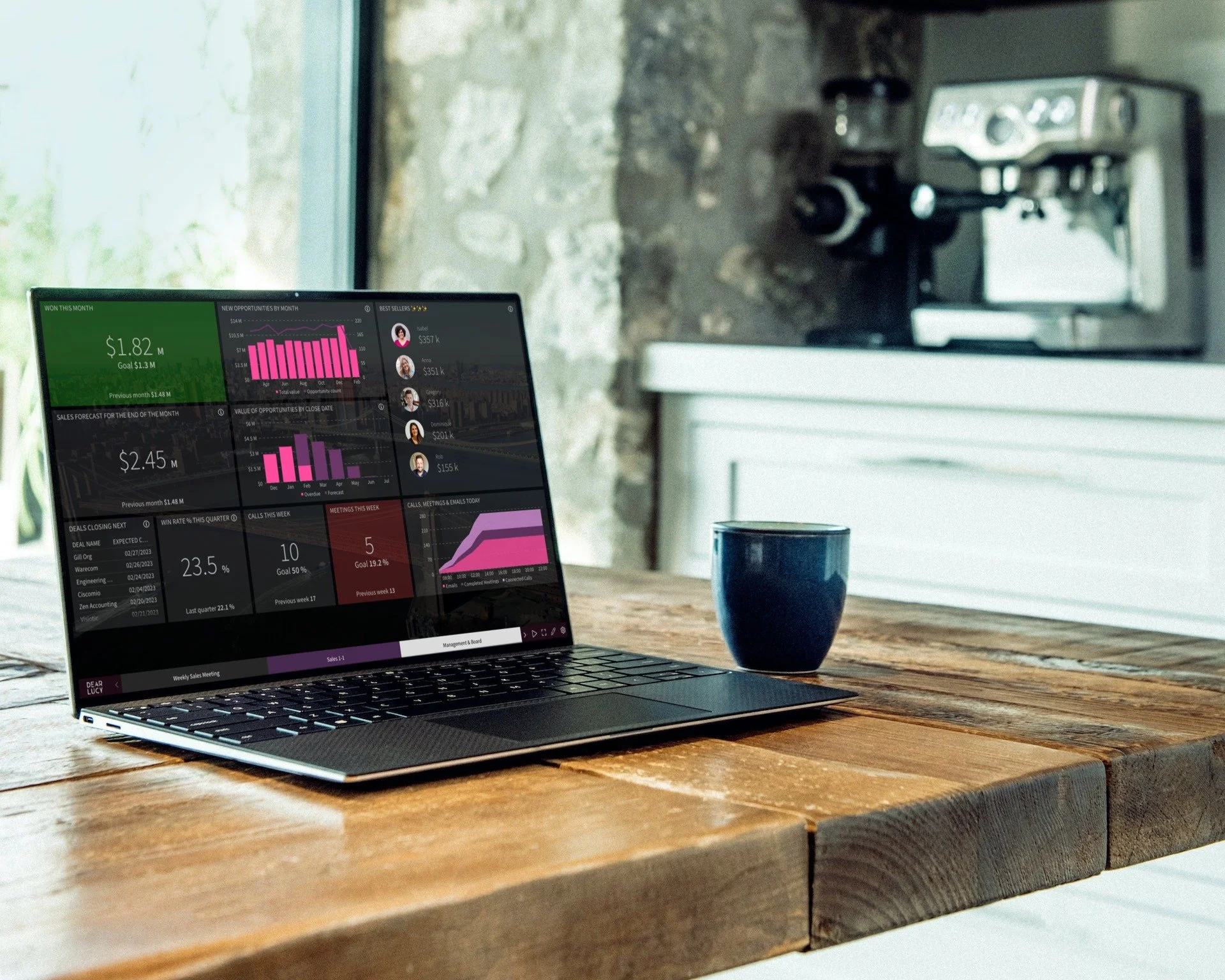 Tech Powered Sales Growth How Self Serve Analytics Maximizes Sales Rep Performance — Dear Lucy
