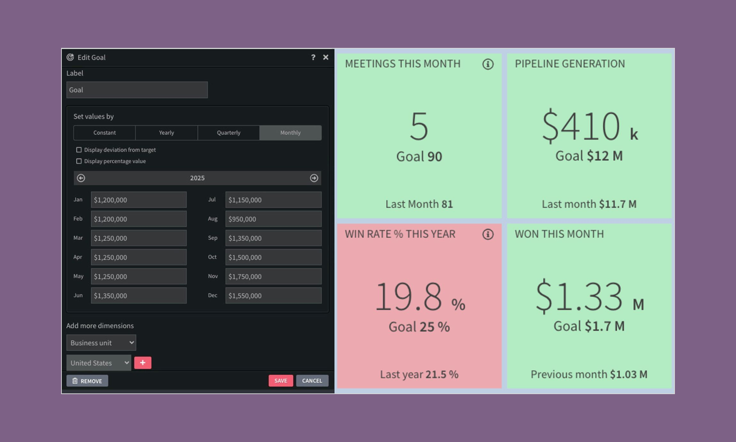 Get These 7 Advanced Salesforce Dashboards in Minutes — Dear Lucy
