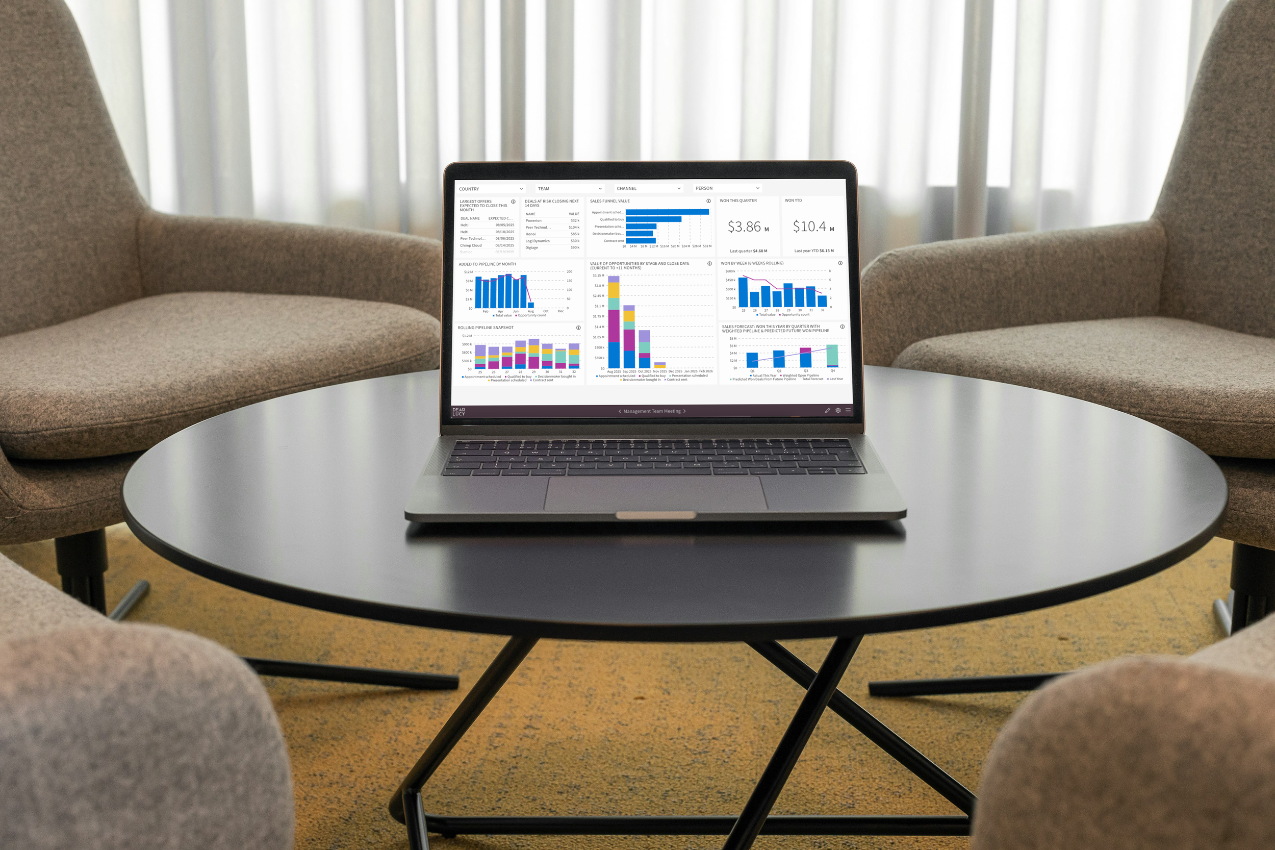 Dynamics 365 Sales Dashboards & Reports | Dear Lucy — Dear Lucy