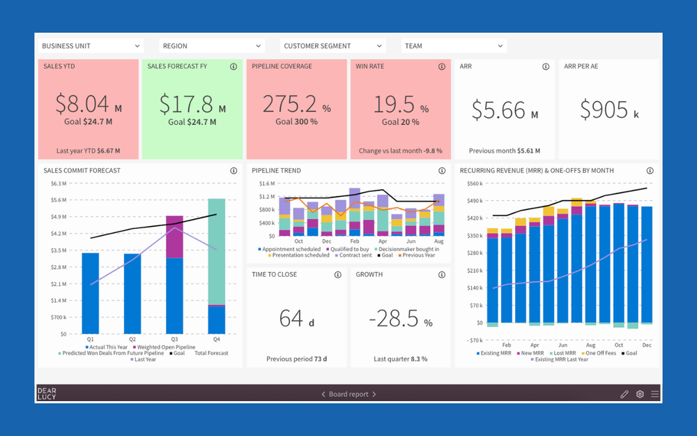 Dynamics 365 Sales Dashboards & Reports | Dear Lucy — Dear Lucy
