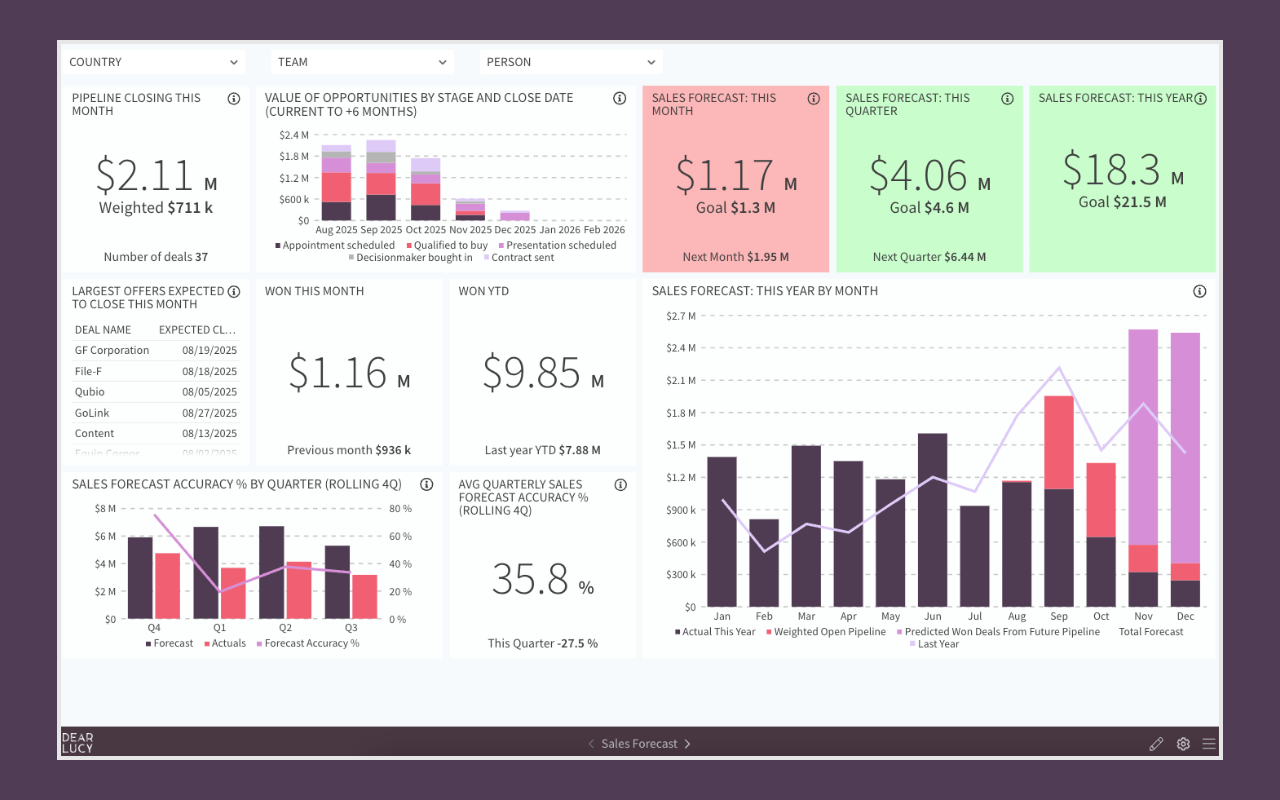 Sales Forecast Accuracy: How to Measure, Improve, and Automate It ...
