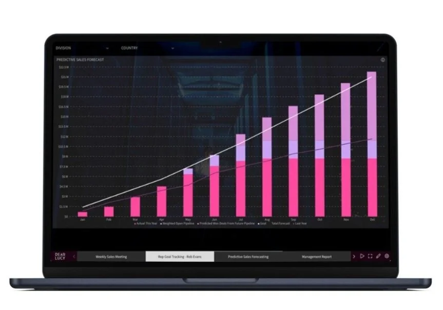 Unlocking Sales Success: The Power of Predictive Sales Forecasting ...