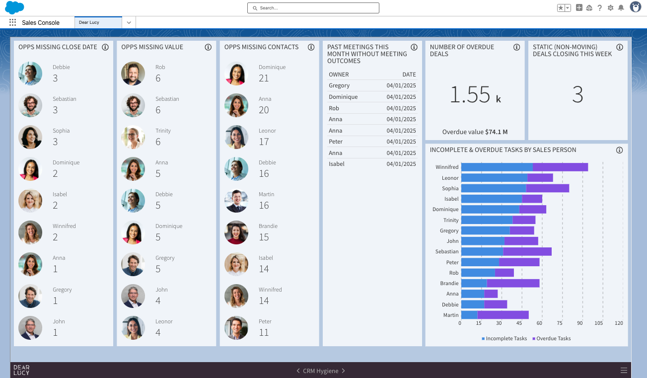 Get These 7 Advanced Salesforce Dashboards in Minutes — Dear Lucy
