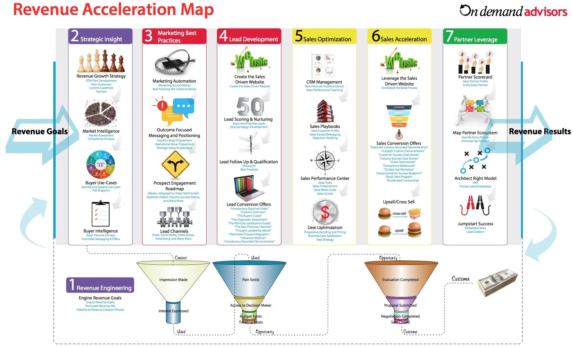 Robert Jurkowski | Revenue Growth Strategy