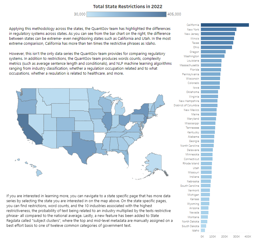 Visualize QuantGov Data