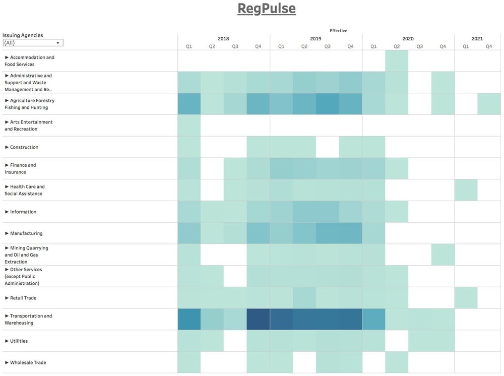 Visualize QuantGov Data