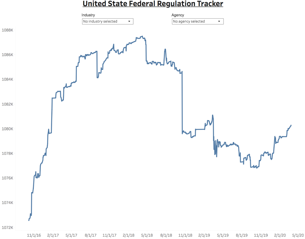 Visualize QuantGov Data