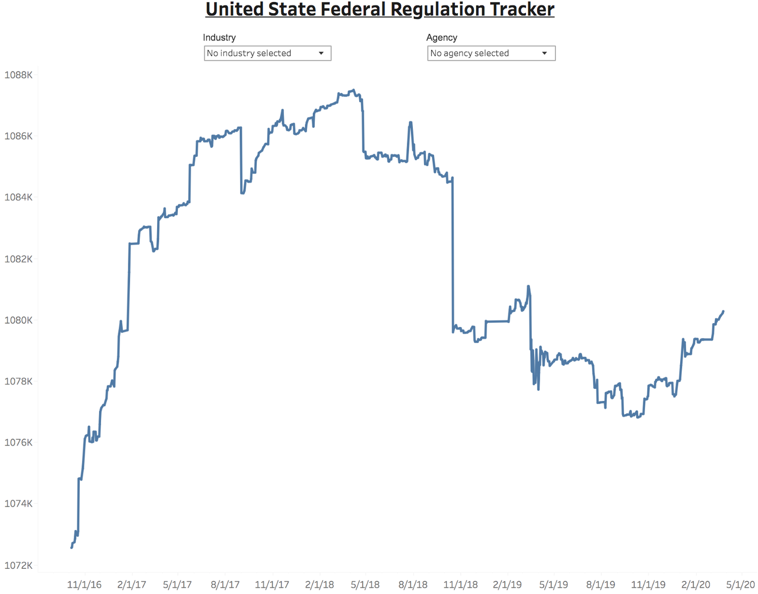 Visualize QuantGov Data