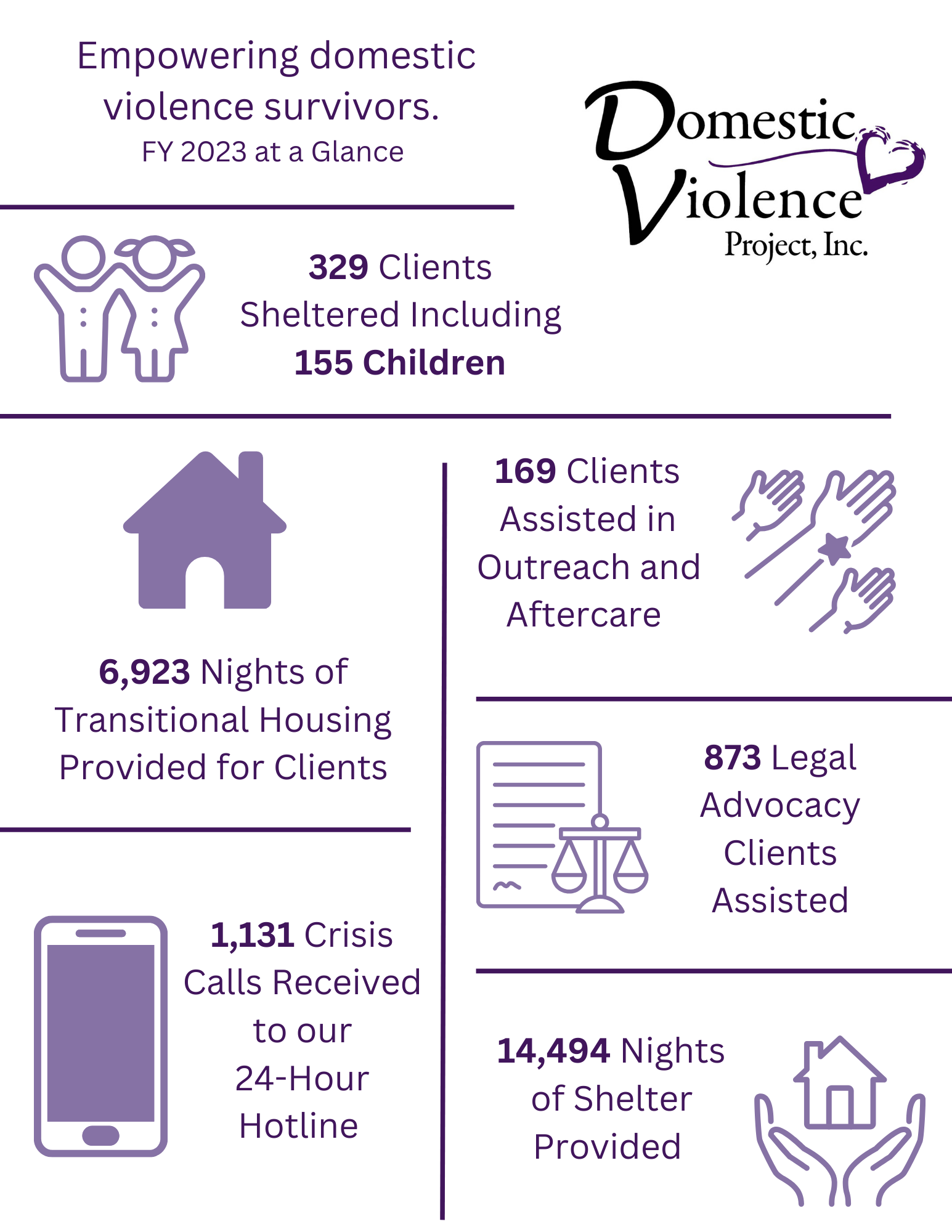 Learn more about Domestic Violence Project, Inc. — Domestic Violence ...